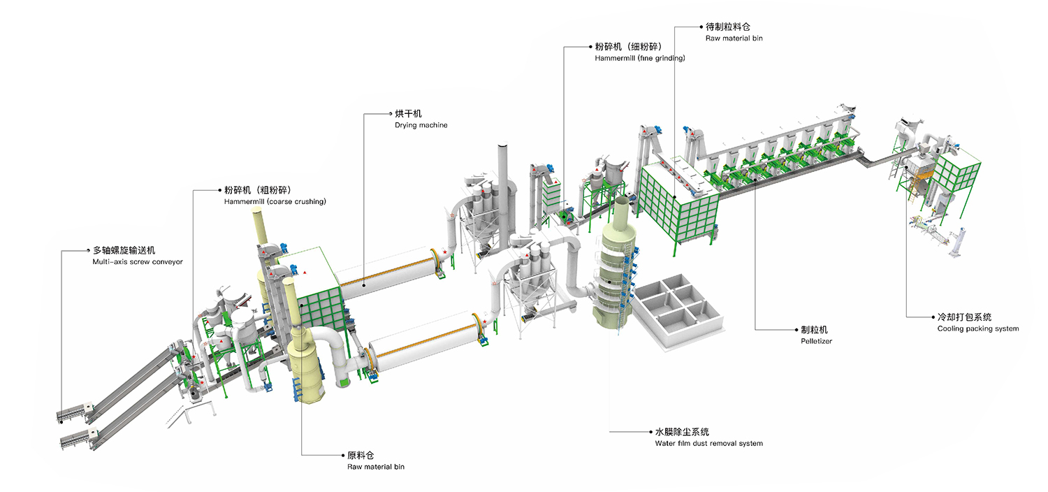 Biomass Pellet Line - Smart Panther